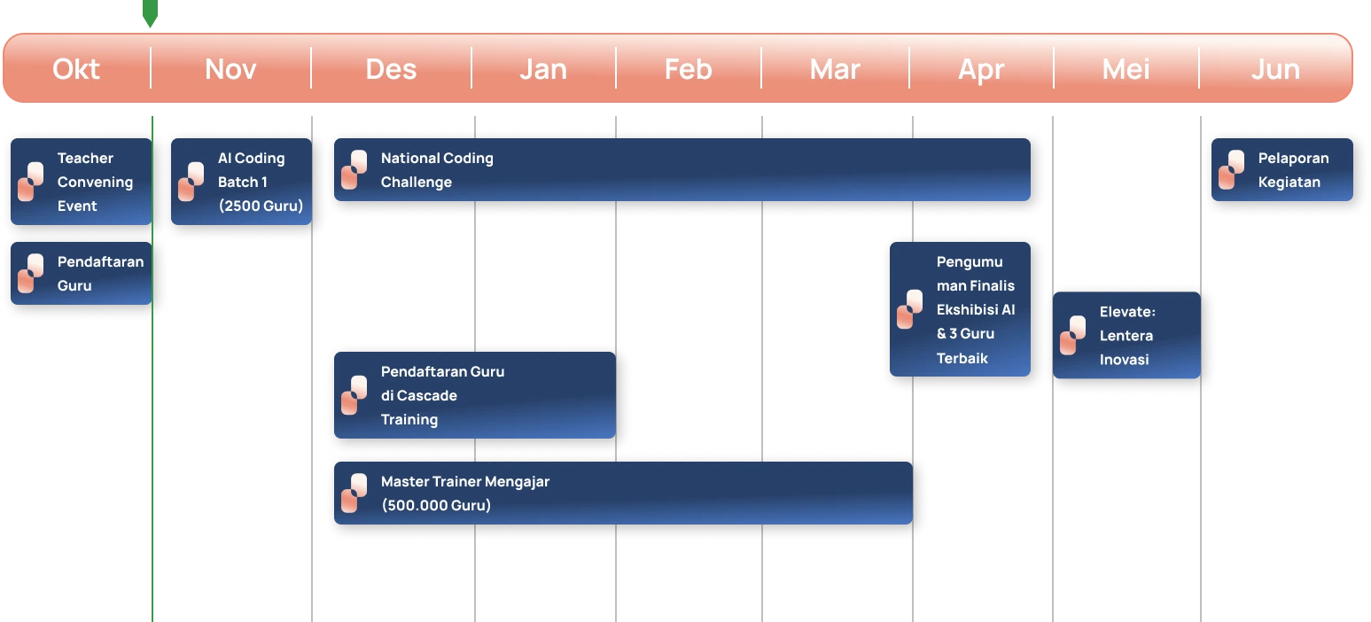 Practical AI & Coding Skills for Educators - Microsoft Elevate 2026 - Alkademi